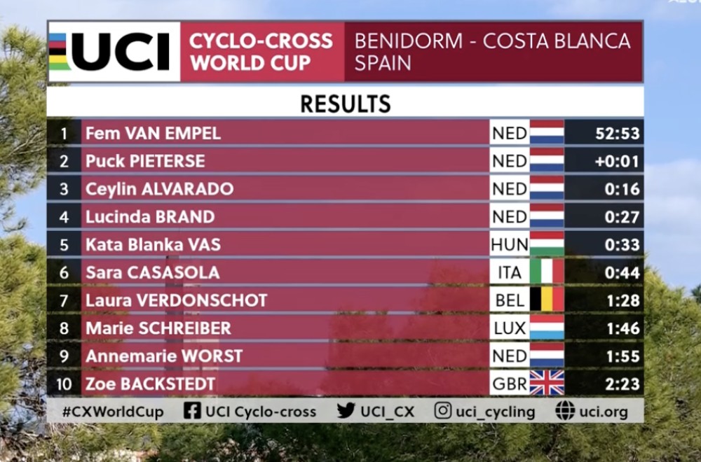 Van Empel wins with a last-minute overtaking at the 2024 Benidorm CX ...