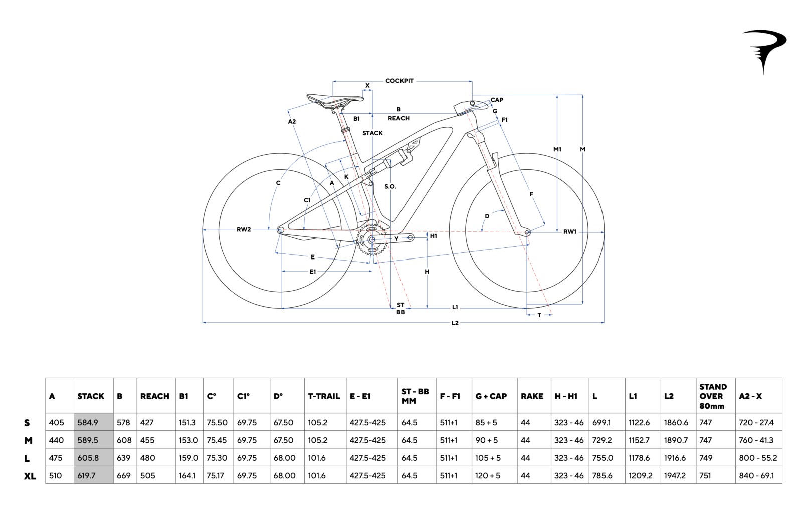 Nueva Pinarello Dogma XC a la venta: precios, novedades, modelos y pesos