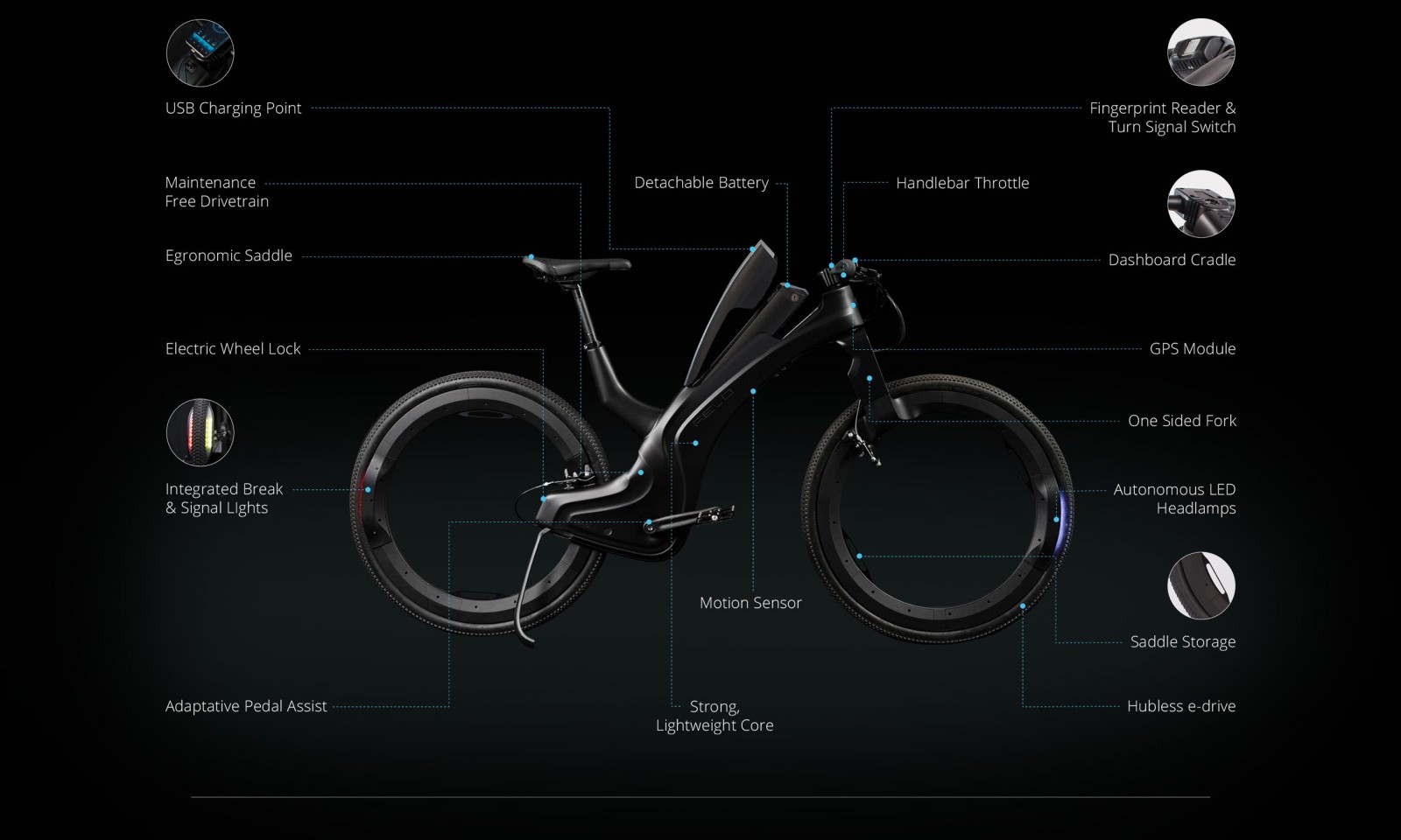 Reevo, una e-bike sin radios