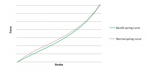 Intend Bandit, una horquilla muy difícil de catalogar