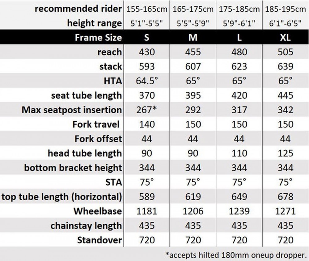 DATUM, la futurista MTB de Digit Bikes