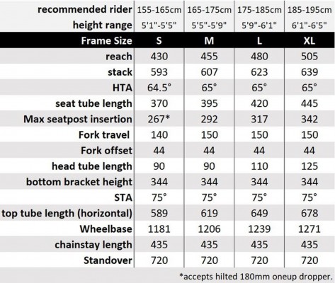 DATUM, la futurista MTB de Digit Bikes