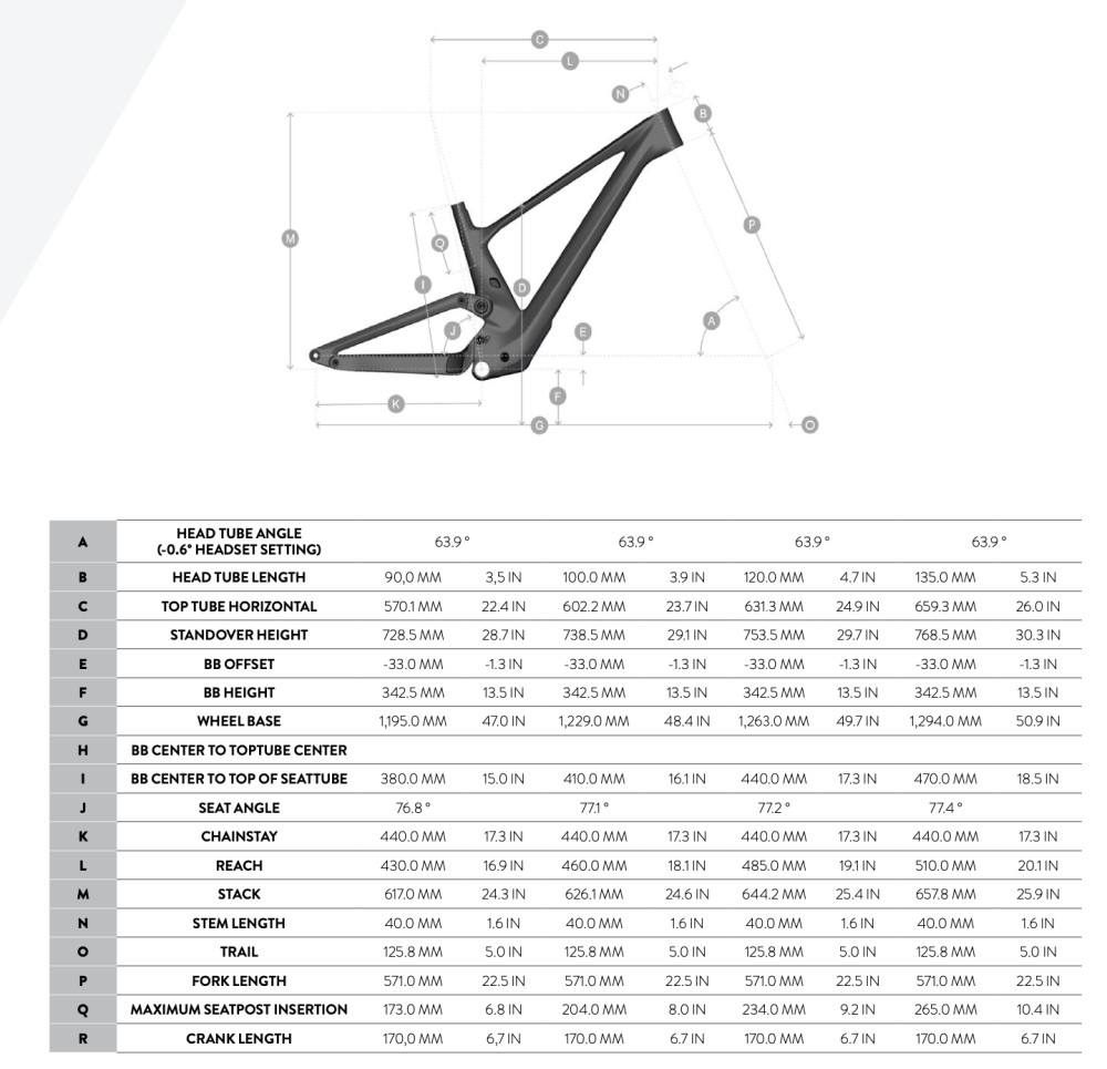 SCOTT Genius 2023: precios, modelos y todo lo que tienes que saber