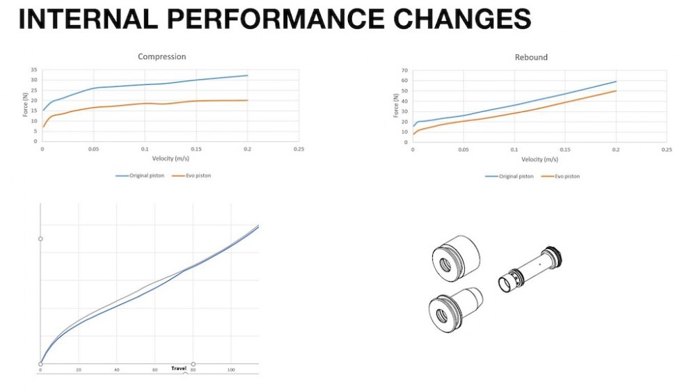 Ohlins presenta la horquilla RXF36 EVO