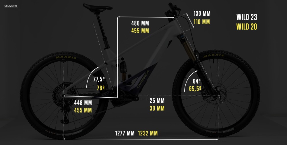 Orbea Wild 2023: una nueva referencia en el Enduro eléctrico