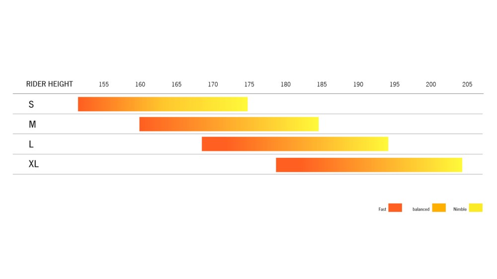 Orbea Wild 2023: a new reference in electric Enduro