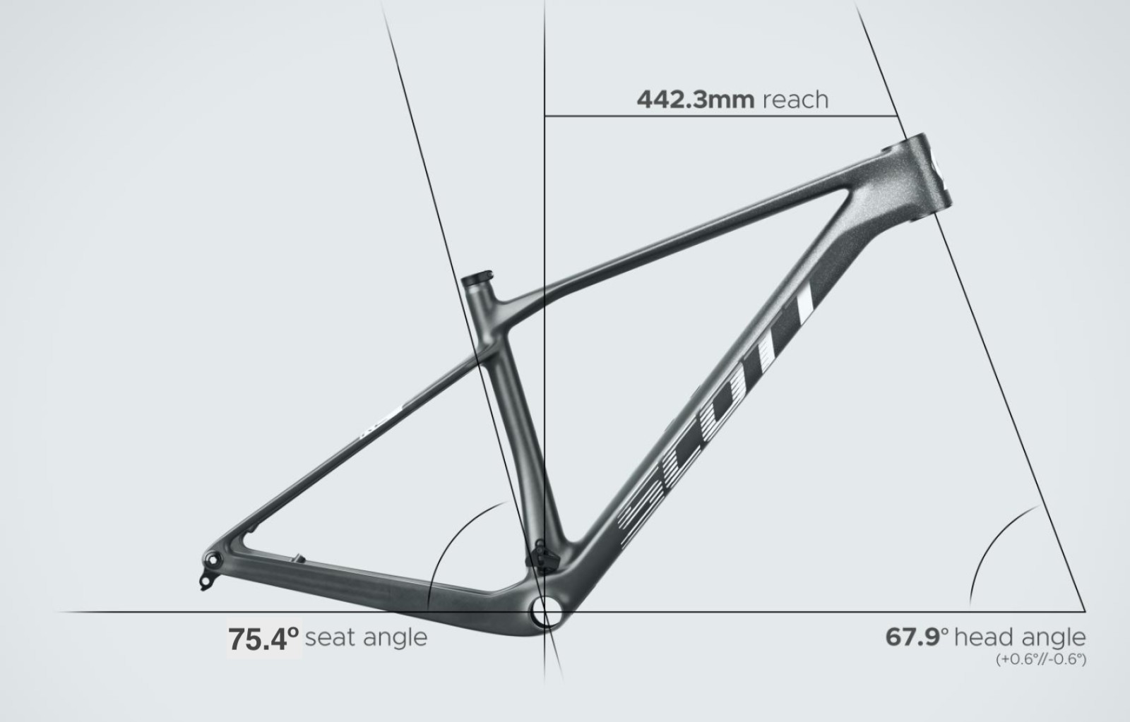 SCOTT Scale 2023: modelos y precios