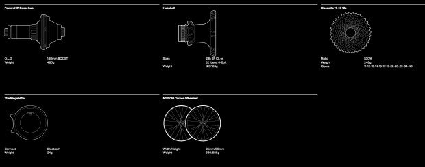 Classified introduces 1x24 MTB drivetrain