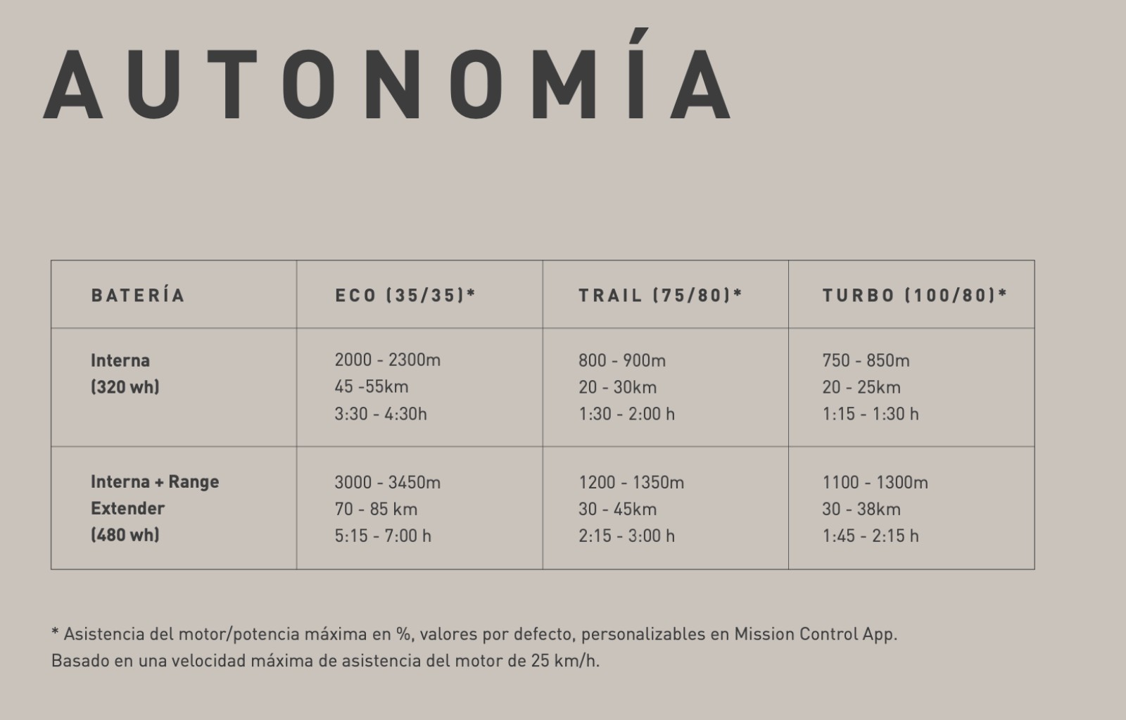 Nueva Specialized Turbo Levo SL 2024: más potencia, igual de ligera