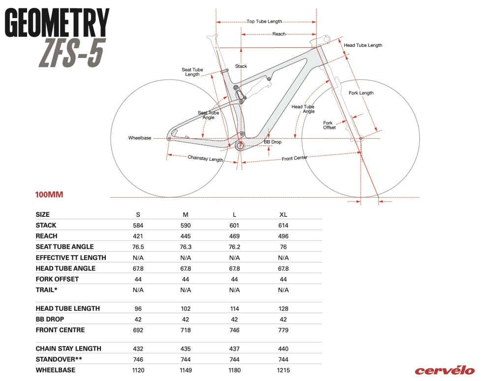 New ZFS-5, Cervélo introduces its first full-suspension mountain bike