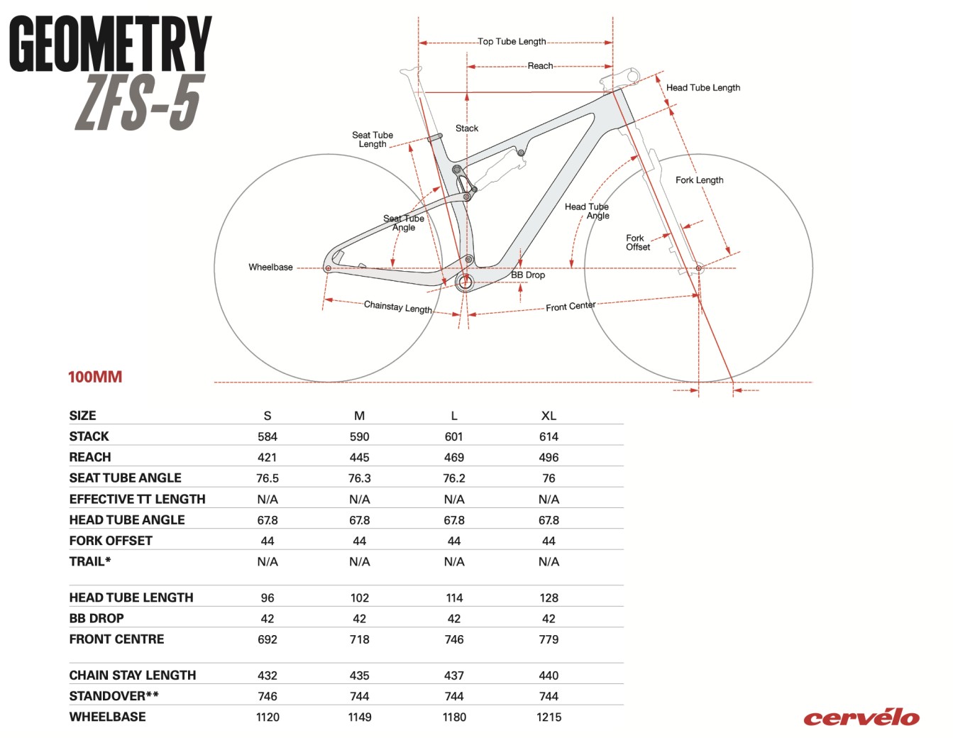 New ZFS-5, Cervélo introduces its first full-suspension mountain bike