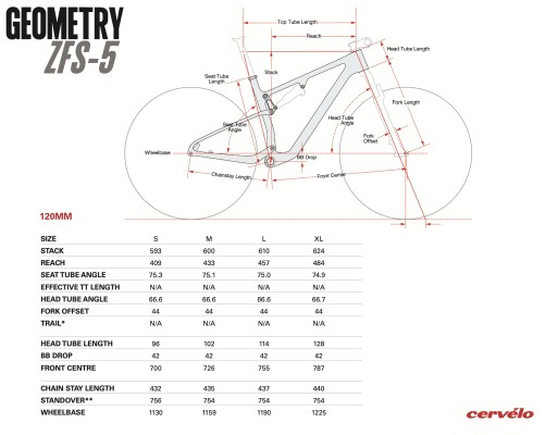 New ZFS-5, Cervélo introduces its first full-suspension mountain bike