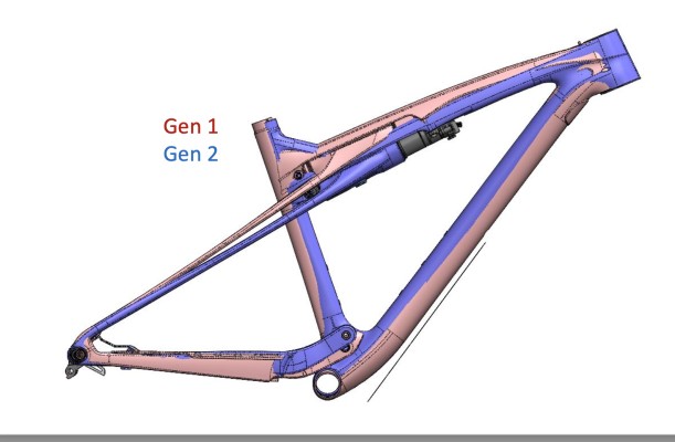 Trek Supercaliber 2024: novedades, modelos y precios