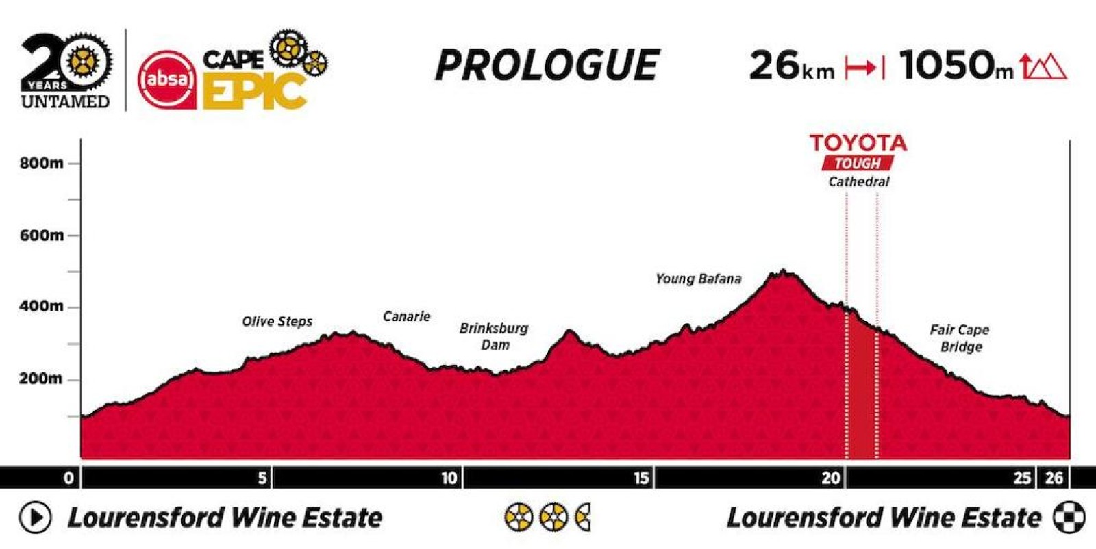 En directo la Gran Final de la Absa Cape Epic 2024