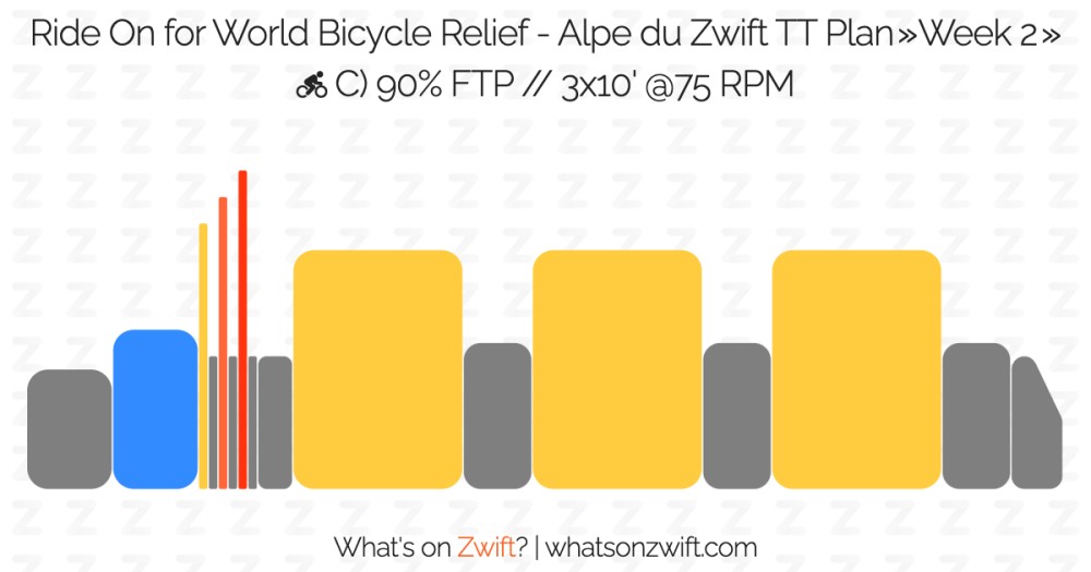 Sube tus vatios, sube tu nivel: así se mejora el FTP