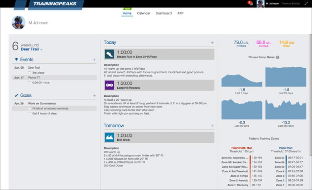 TrainingPeaks: guía para entender y manejar rápido la plataforma