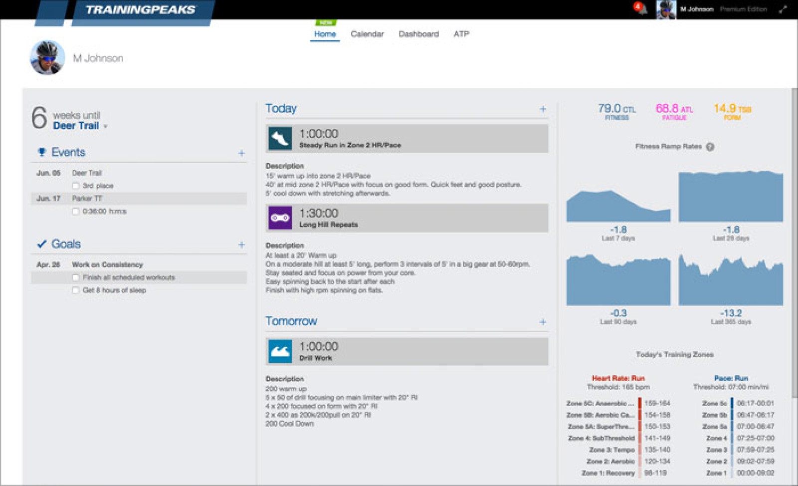 TrainingPeaks: guía para entender y manejar rápido la plataforma
