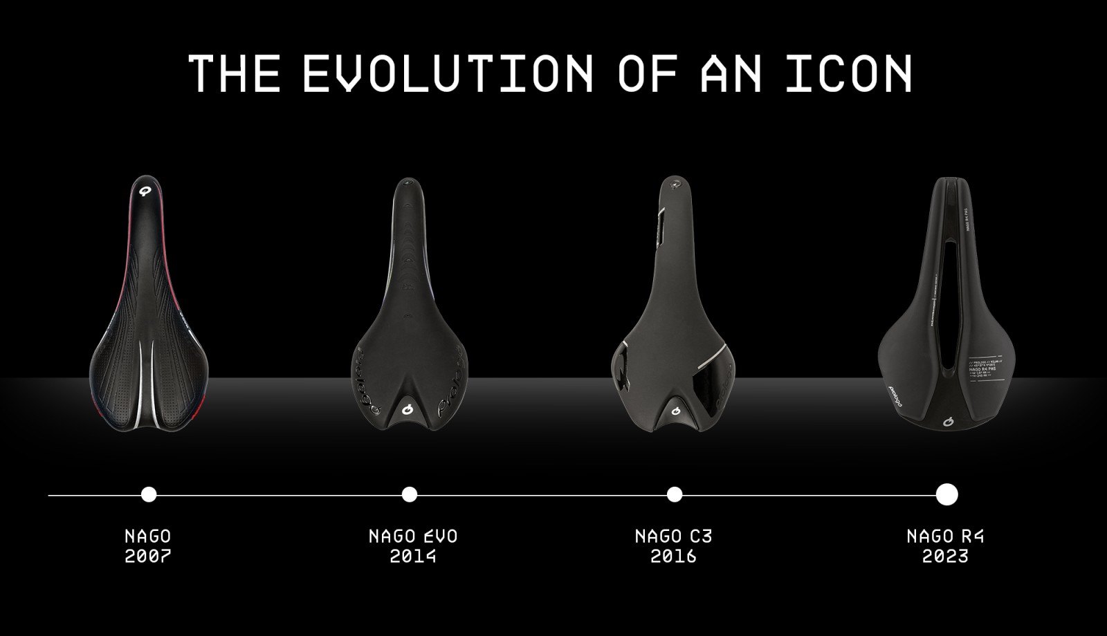 Prologo Nago R4, la evolución de un clásico